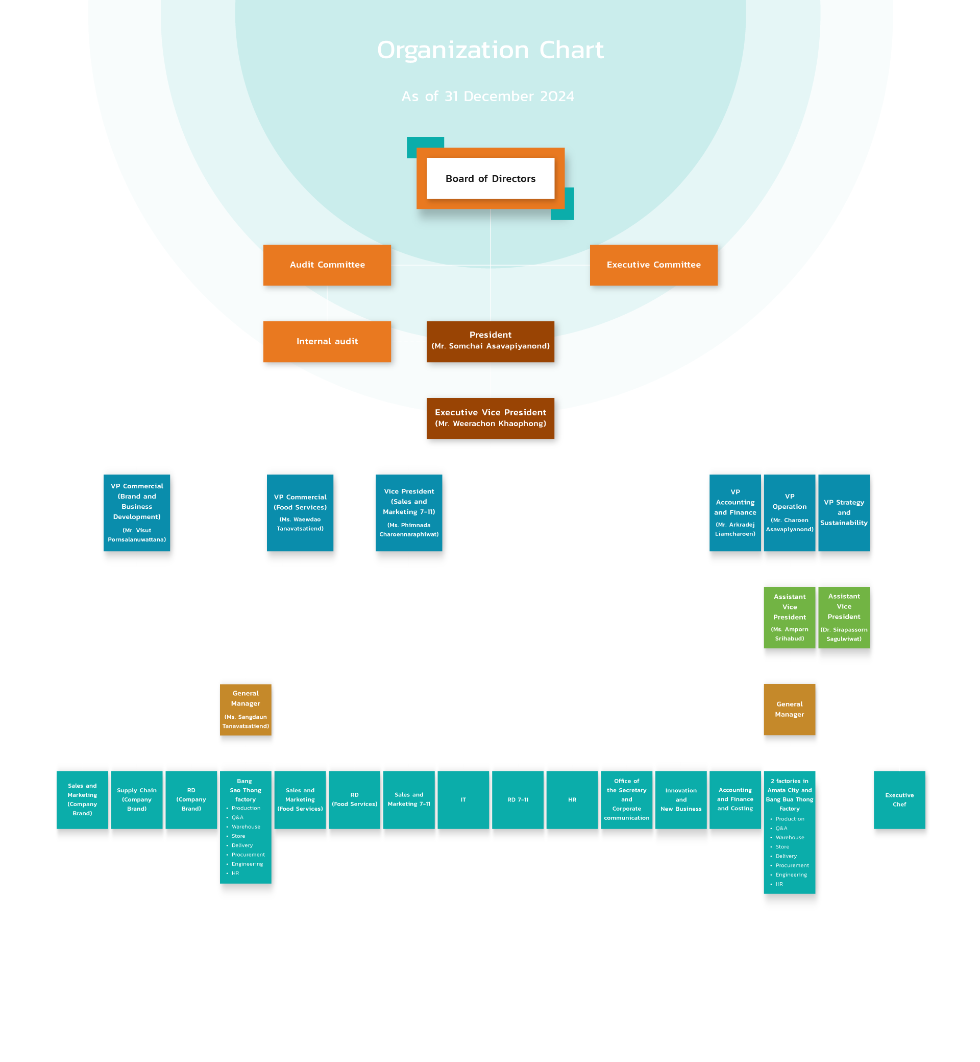 Company Structure - NSL