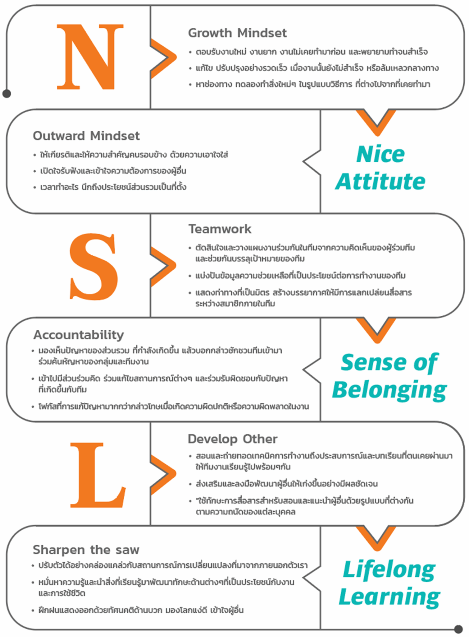Careers - NSL